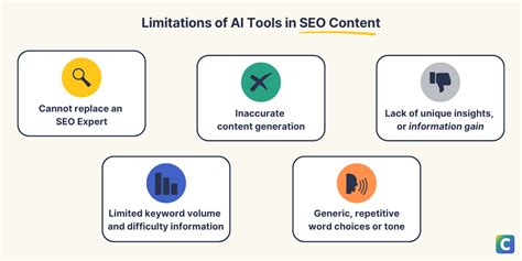 What Is The Difference Between Ai Assisted And Ai Generated Content Clearscope