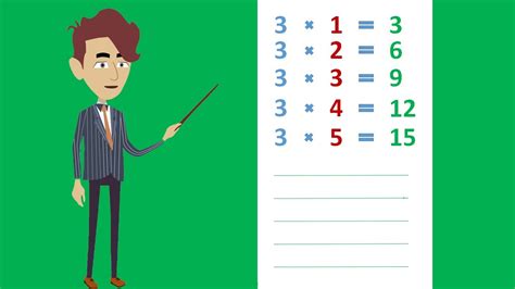 Table Of 3table Of 3 In English3 Ka Pahada English Mein3 Ka Table