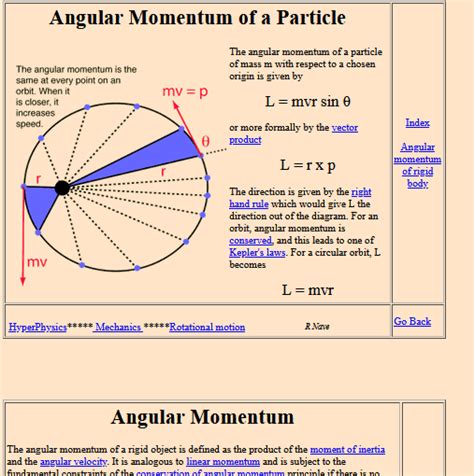 I Want To Learn About Basic And Advanced Angular Momentum • Physics Forums