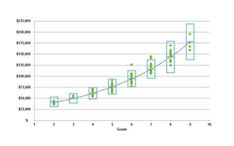 20 Questions About Compensation Structures Hr Newbie