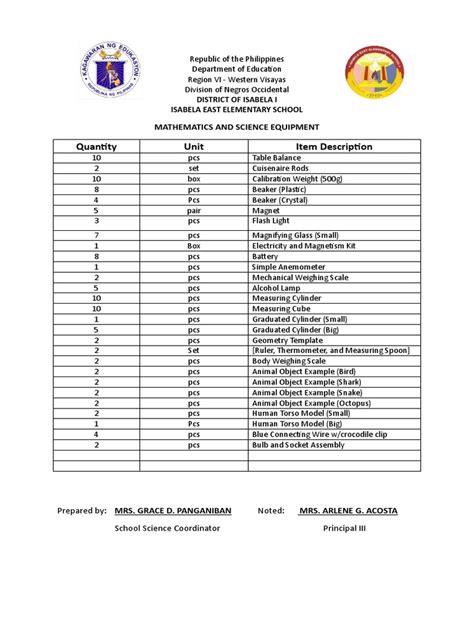 science and mathematics equipment pdf