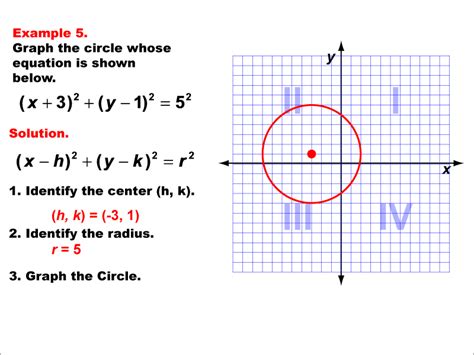 math example conic sections example 05 media4math