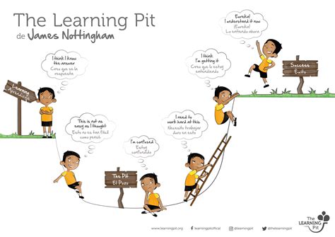 January At The Learning Club Ace Cardiff