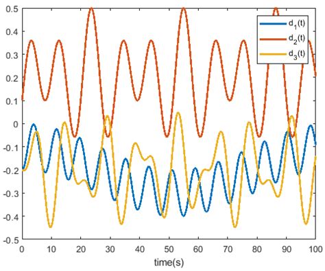 mathematics free full text finite time fuzzy fault tolerant control