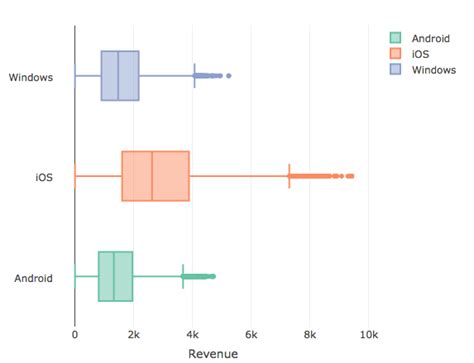Exploring The Relationship Between Variables Visually
