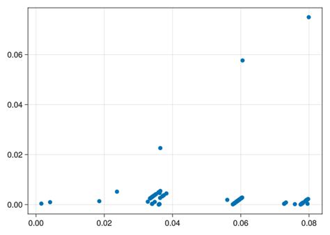 Topological Data Analysis With Julia 6 Tomato Topological Data Analysis With Julia 6 Tomato
