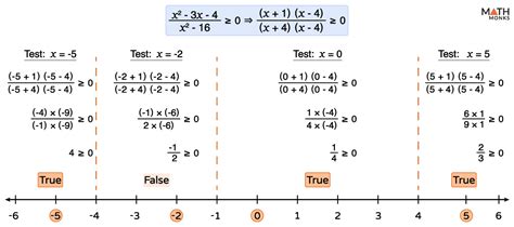 Solving Rational Inequalities Examples With Steps
