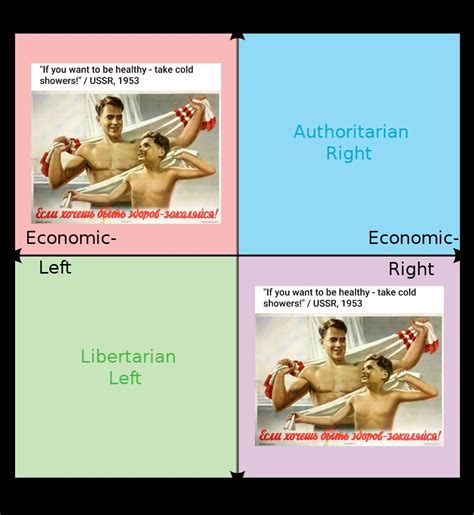 Diagonal Unity Rpoliticalcompassmemes
