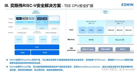 构建安全可信、稳定可靠的risc v安全体系