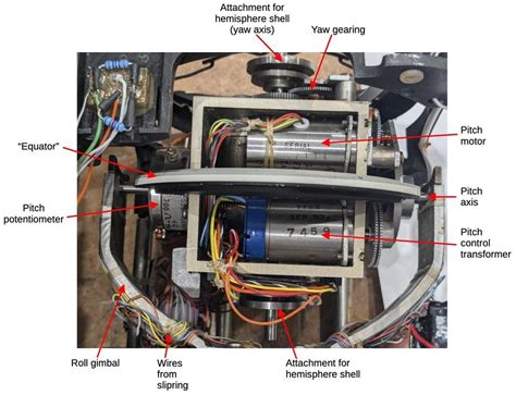 Reverse Engineering A Three Axis Attitude Indicator From The F 4 Fighter Plane Bitrss Crypto