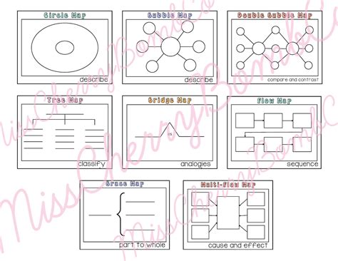 Thinking Map Posters Print Etsy
