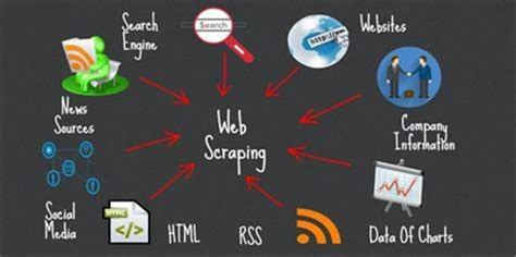 Do Web Scraping Web Automation Bot Development Telegram Bot Trading Bot