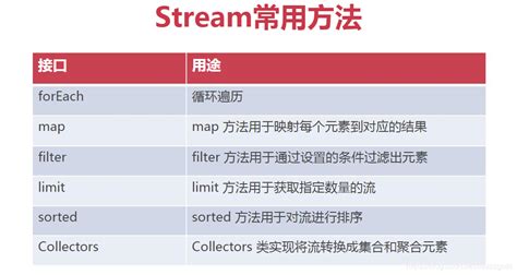 Lambda表达式九：stream流三：stream常用方法；stream Sum Csdn博客