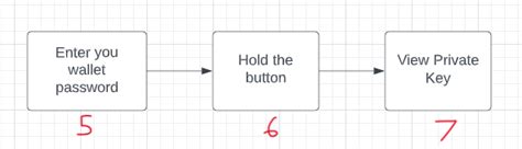 Guide To Metamask Mobile Application Analytics Vidhya