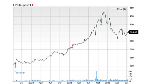 Will Csw Industrials Csw Beat Estimates Again In Its Next Earnings Report July 11 2025