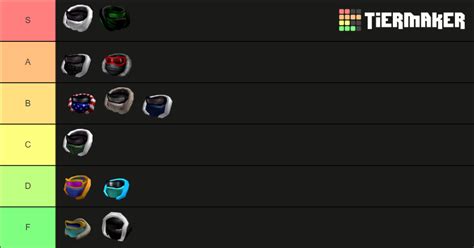 Roblox Commandos Tierlist Tier List Community Rankings Tiermaker