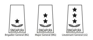 Singapore Military Army Ranks Official