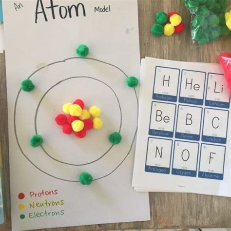 Cycle 3 Periodic Table Resources Science Crafts Atoms And