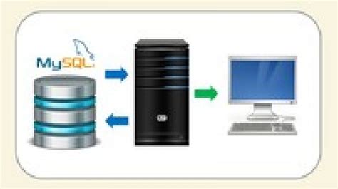 Learn Complete Database Design With MySQL Database Project Reviews Coupon Java Code Geeks
