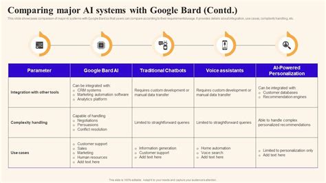 Comparing Major Ai Systems With Google Bard Using Google Bard Generative Ai AI SS V PPT Presentation