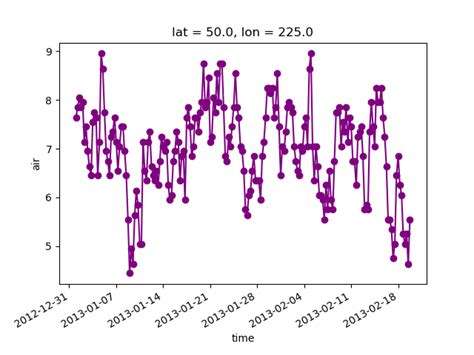 Plotting Xarray Dev G A B Documentation