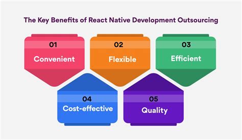The Comprehensive Guide To Outsourcing React Native Developer Letsremotify