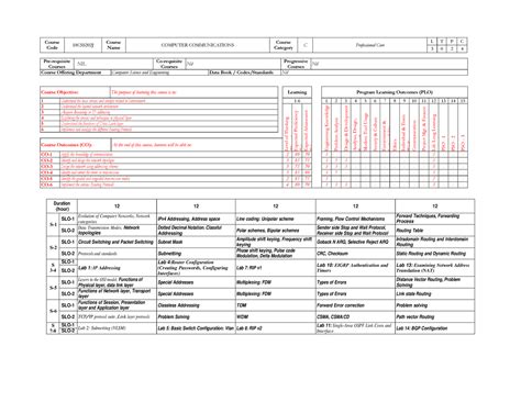 Syllabus 18css202j Computer Communications Course Code 18css202j
