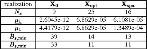 table 1 from design of sparse digital finite precision controller