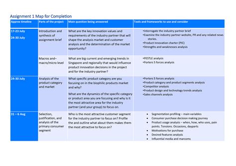Assignment 1 Map For Completion Assignment 1 Map For Comple On Approx