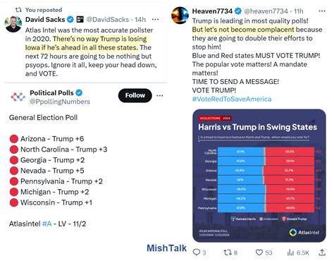 Heres A Final Look At The Polls With The Vote Half Over Mishtalk