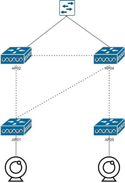 Mesh In Combination With Stp For Developers Openwrt Forum