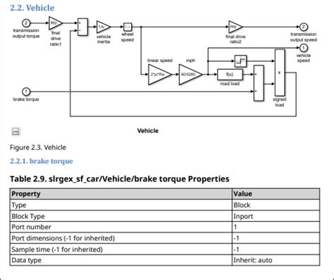 Create Simulink Report Generator Reports