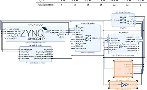 Figure 1 From Embedded Object Detection With Custom Littlenet Finn And Vitis Ai Dcnn