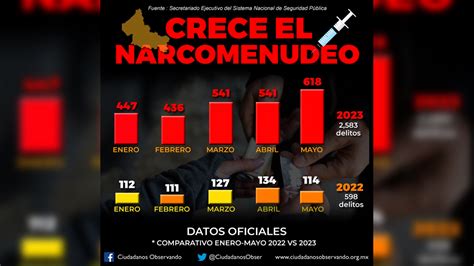 Aumenta Descontroladamente El Narcomenudeo En San Luis Potosí Durante