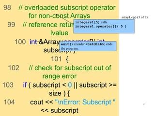 Synapse India Dotnet Development Overloading Operater Part Ppt