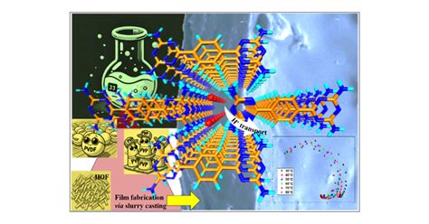 Superprotonic Conductivity With Ultralow Activation Energy Integration