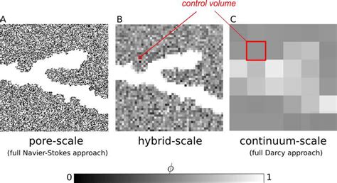 Schematic Representations Of A Porous Medium With Two Characteristic Download Scientific