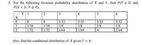 Solved For The Following Bivariate Probability Distribution Chegg
