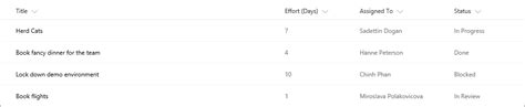 Office SharePoint Online Column Formatting Arriving