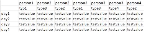 Dataframe How Can I Turn Excel Sheet With Column And Subcolmn Into Pandas Data Frame So I Can