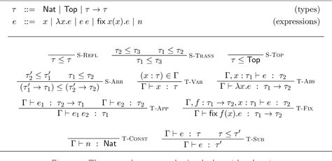 Figure 1 From Logical Relations For Coherence Of Effect Subtyping