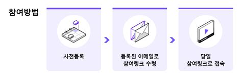 비용 절감을 위한﻿ 전략적 데이터 관리 방안 웨비나에 초대합니다 Sharedit It 지식 공유 네트워크