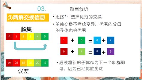 遗传算法实例分析 会武术之白猫 博客园
