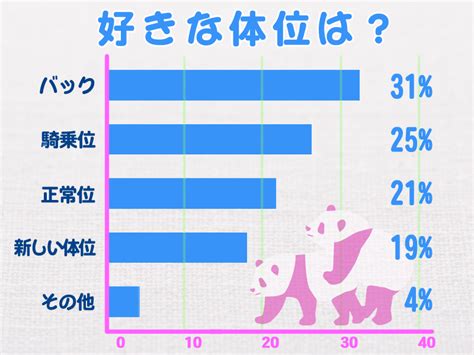 『ホストの性意識』セックス、性病、枕のホンネを大調査！｜ホストクラブ情報・ホスト求人「大阪ホストアベニュー」