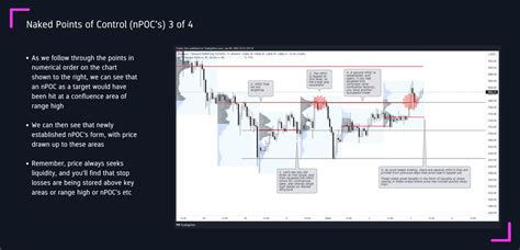 Where Do I Target When Exiting A Trade In This Visual Thread We Ll
