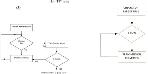 Figure 2 From Performance Analysis And Qos Framework Of Fly Wİreless Network Semantic Scholar