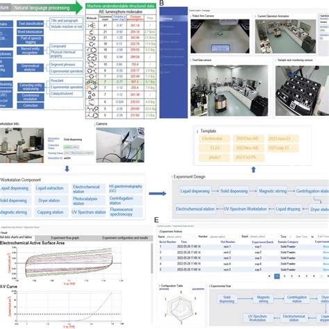 Pdf An All Round Ai Chemist With Scientific Mind