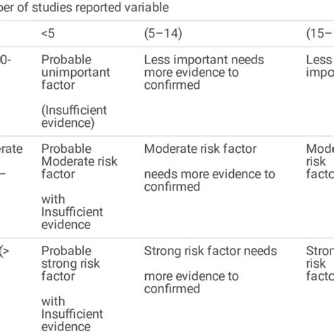 Categorizing The Evidence Based On Consistency And Relative Consistency
