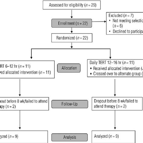 Metacarpophalangeal Joint Blocking Splint To Treat A Trigger Finger Download Scientific