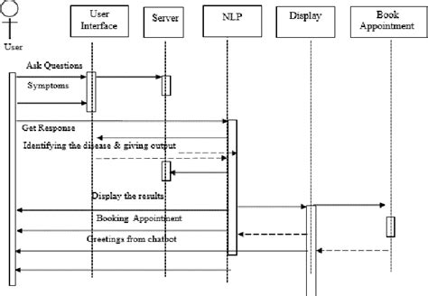 figure 5 from overview and an approach to ai based healthcare system by